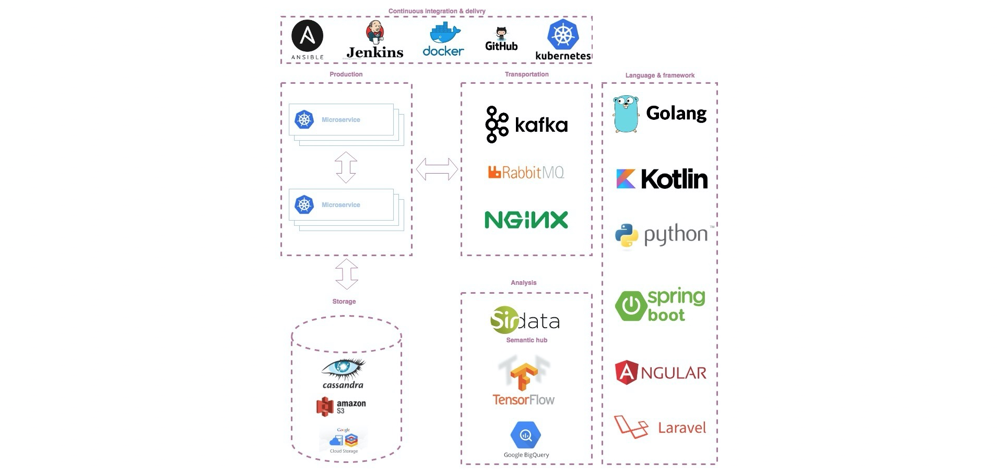 Customer Testimonials | Sirdata, a leader in data processing fully ...