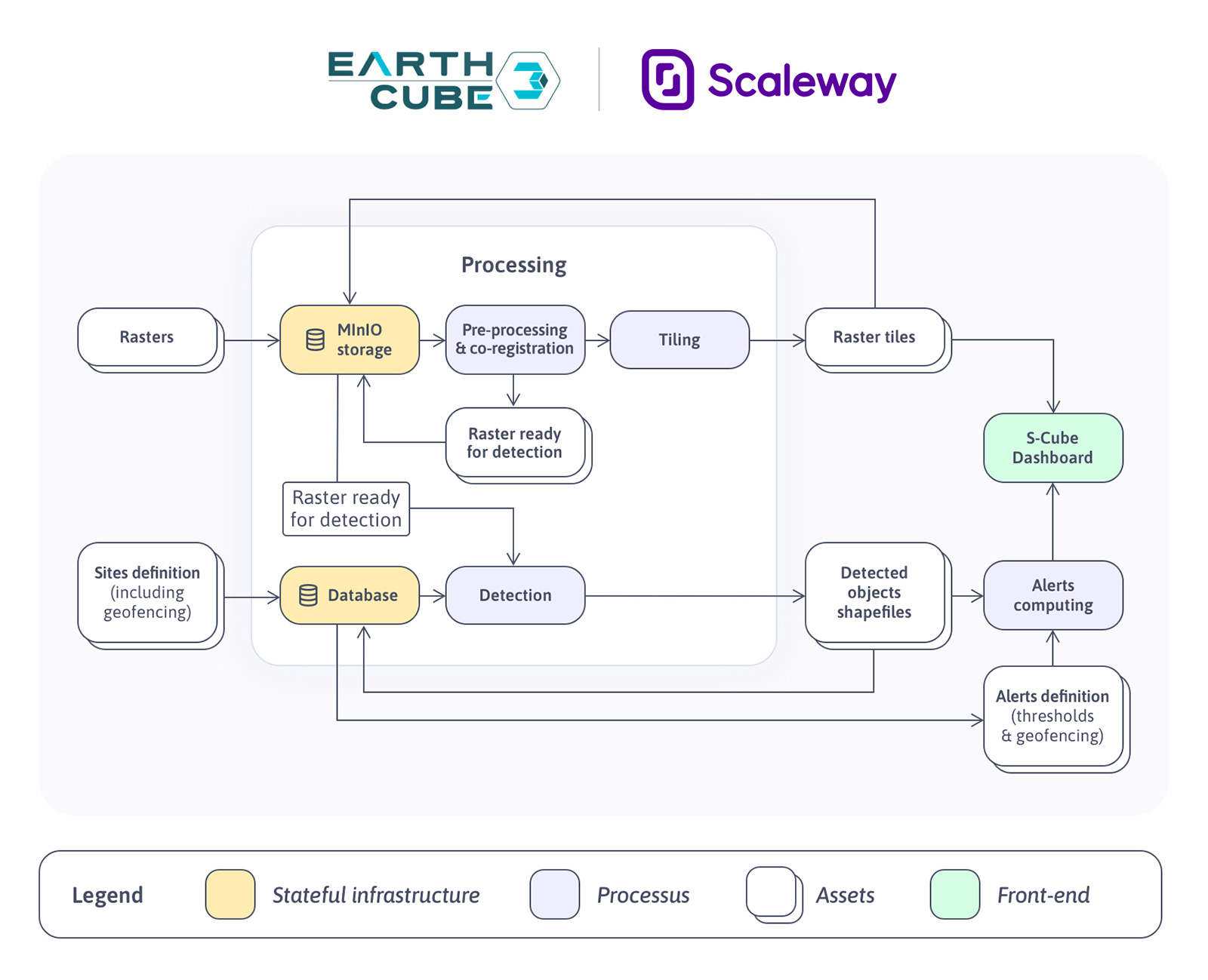 Témoignage client | Earthcube | Scaleway